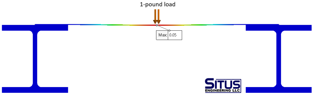 Linear versus Nonlinear FEA: What’s the Difference? - Situs Engineering LLC